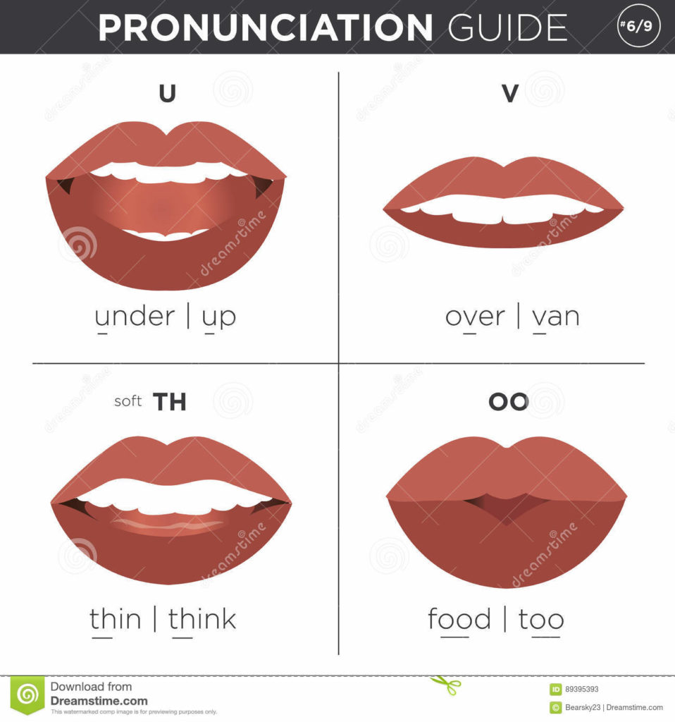 english-language-pronunciation-visual-guide-mouth-showing-correct-way ...